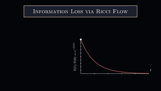 Information Loss via Ricci Flow · Think. Learn. Repeat.